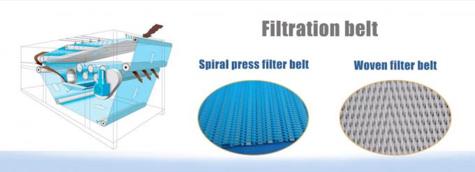 Blue Sldf Mesh Spiral Filter Belt Calendering For Dryer Of Paper Making